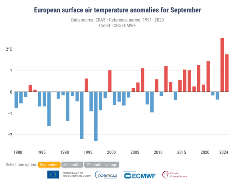 Charakterystyka wybranych elementów klimatu w Polsce we wrześniu 2024 ...